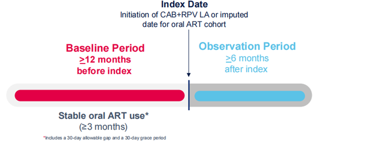 IDweek2023 | The Revolutionary Shift in HIV Management: An In-Depth ...