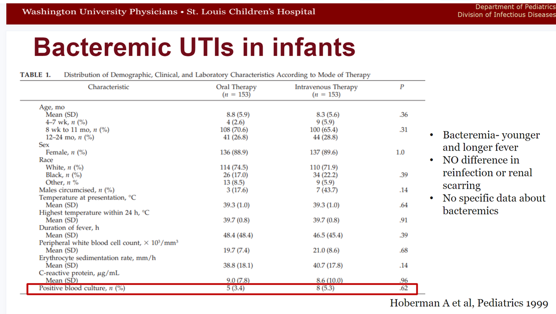 IDweek2023 | Treatment Approach for Neonates with Bacteremic UTI: IV ...