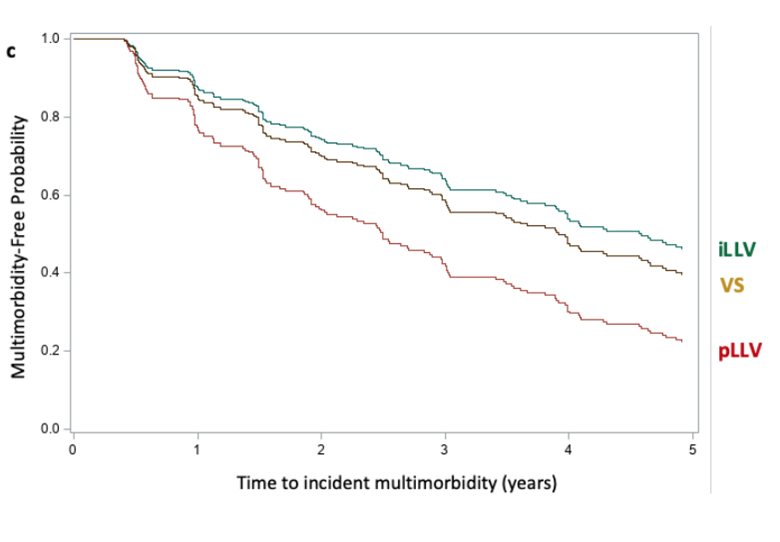 IDweek2023 | Exploring the Consequences of Low-Level Viremia Among ...