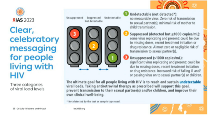 IAS 2023 | WHO Guidelines Update: The Risk of HIV Sexual Transmission ...