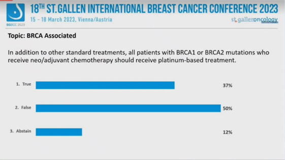 2023 SGBCC Expert Voting: HER2 Positive, BRCA Associated, Bone Modifying Therapy, Molecular ...
