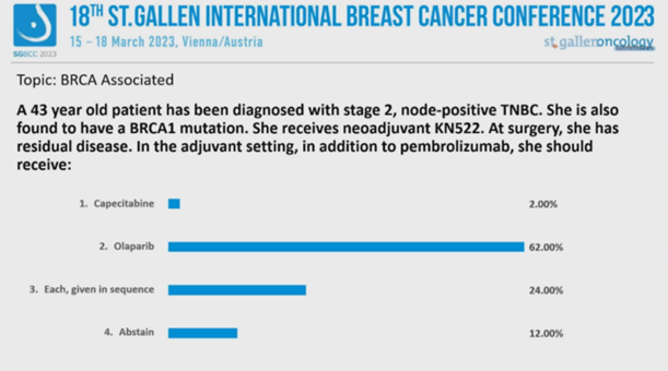 2023 SGBCC Expert Voting: HER2 Positive, BRCA Associated, Bone Modifying Therapy, Molecular ...