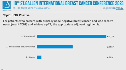 2023 SGBCC Expert Voting: HER2 Positive, BRCA Associated, Bone Modifying Therapy, Molecular ...