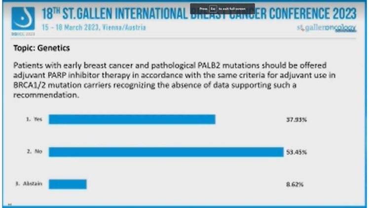 2023 SGBCC Expert Voting: Pathology, Genes, DCIS, Male Breast Cancer - MediaMedic