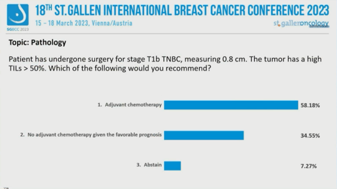 2023 SGBCC Expert Voting: Pathology, Genes, DCIS, Male Breast Cancer - MediaMedic