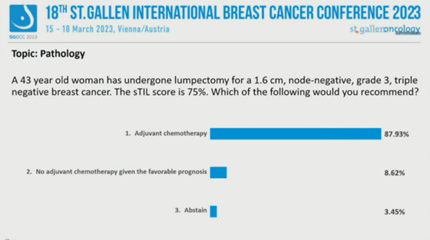 2023 SGBCC Expert Voting: Pathology, Genes, DCIS, Male Breast Cancer - MediaMedic