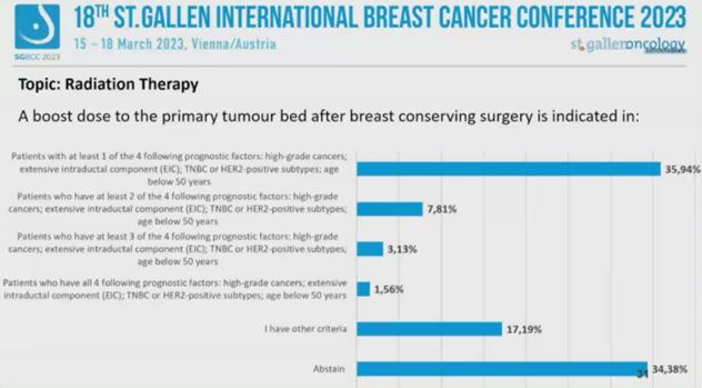 2023 SGBCC Expert Voting: Radiotherapy - MediaMedic