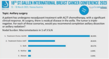 SGBCC 2023 Expert Voting: Surgical Treatment - MediaMedic
