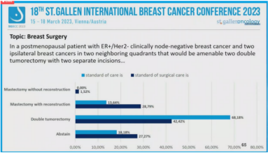 SGBCC 2023 Expert Voting: Surgical Treatment - MediaMedic
