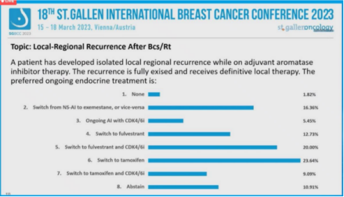 SGBCC 2023 Expert Voting: Surgical Treatment - MediaMedic