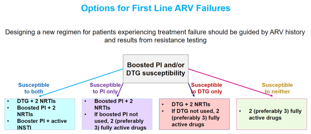 IDweek2023 | Unveiling the Future of HIV Care: An In-Depth Analysis of ...