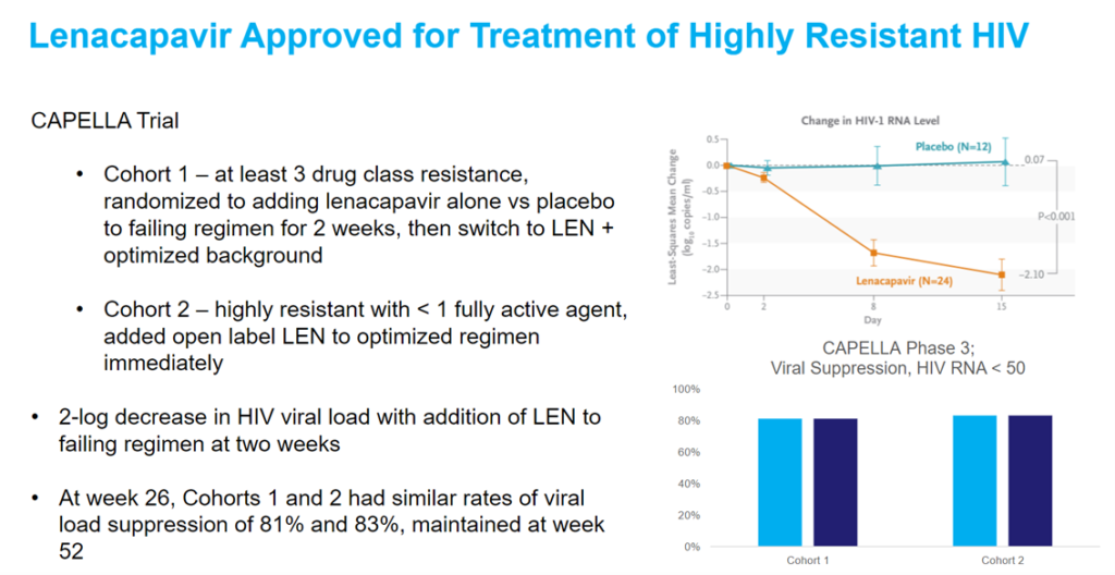 IDweek2023 | Unveiling the Future of HIV Care: An In-Depth Analysis of ...