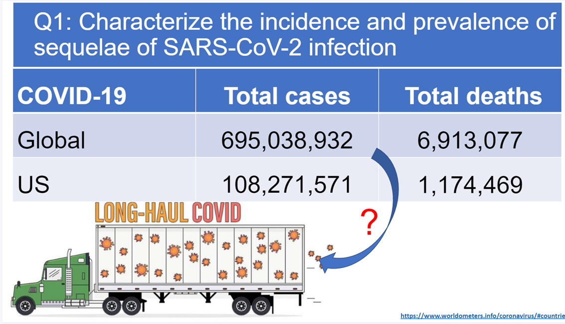 IDweek2023 | Understanding Post-Acute Sequelae of SARS-CoV-2 Infection ...