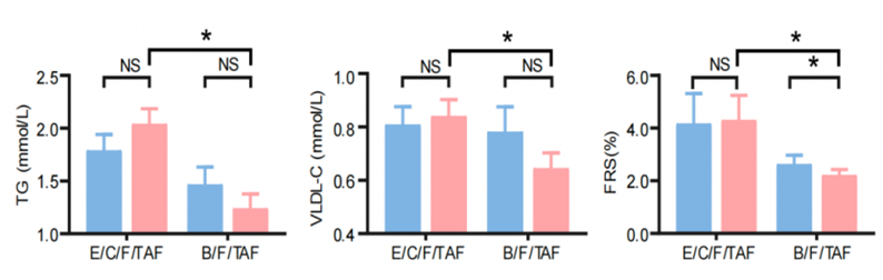 Professor Zhu Biao: Impact of Single-Tablet HIV Medications B/F/TAF and ...