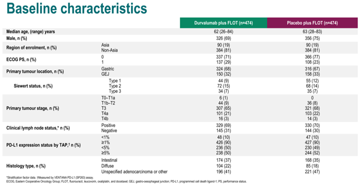 Dr. Liang Han: Phase III MATTERHORN Study Shows Significant Improvement ...