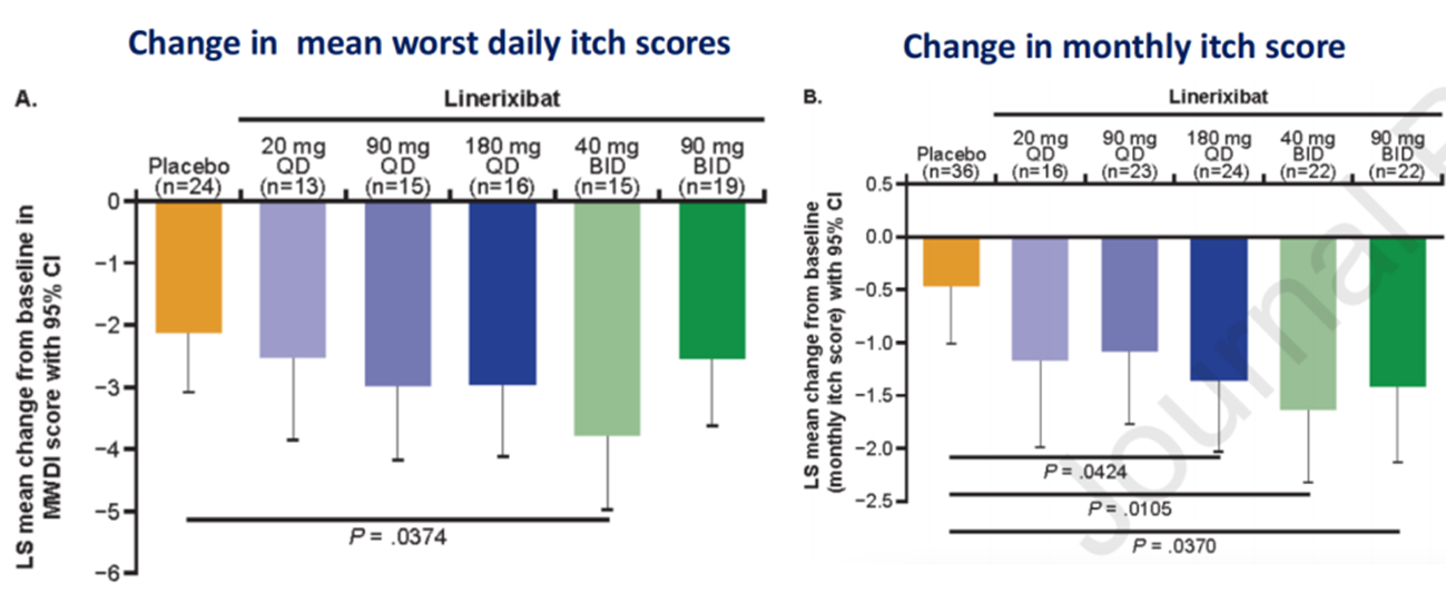 APASL 2023 | Prof. Jia Jidong: Latest Advances in Primary Biliary ...
