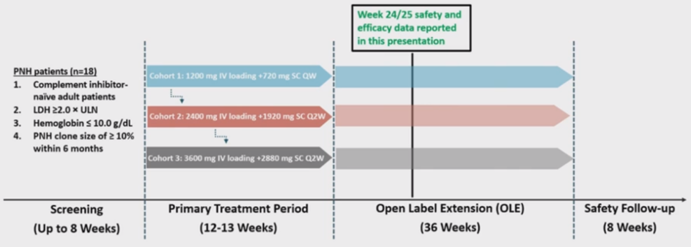 ASH 2023 | Prof. Fengkui Zhang and Prof. Bing Han Team: KP104 ...