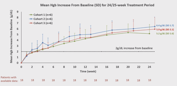 ASH 2023 | Prof. Fengkui Zhang and Prof. Bing Han Team: KP104 ...