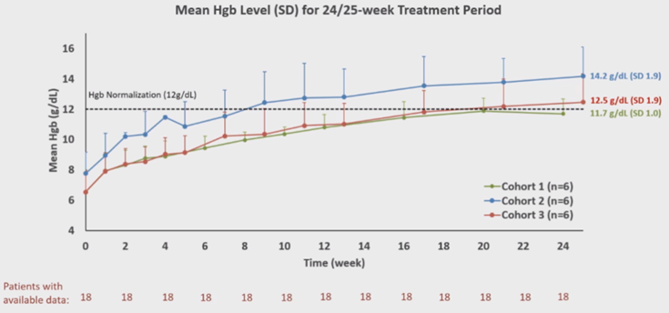 ASH 2023 | Prof. Fengkui Zhang and Prof. Bing Han Team: KP104 ...