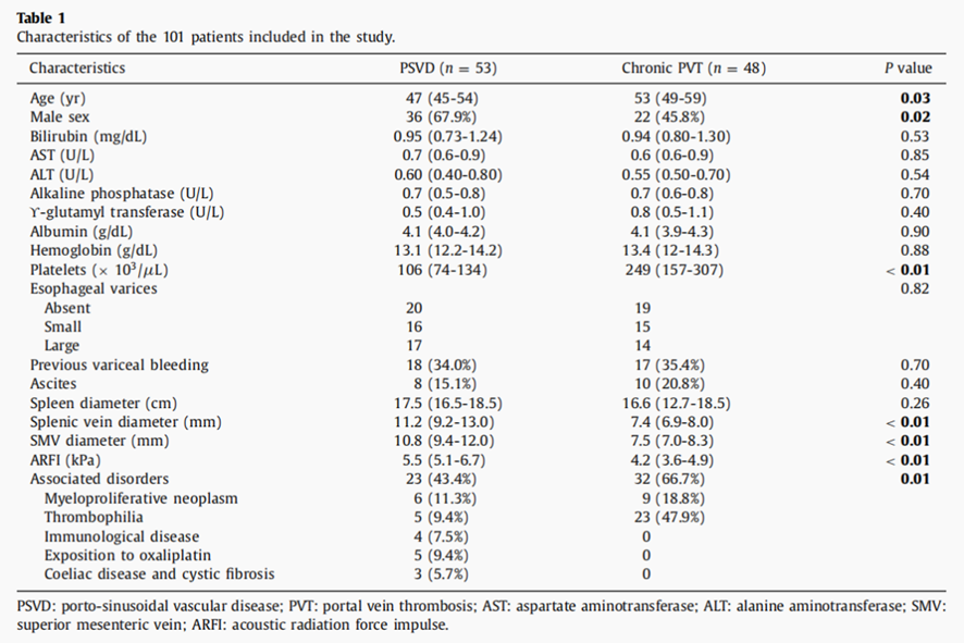Application of Ultrasound Elastography Scoring in Diagnosing Potential ...