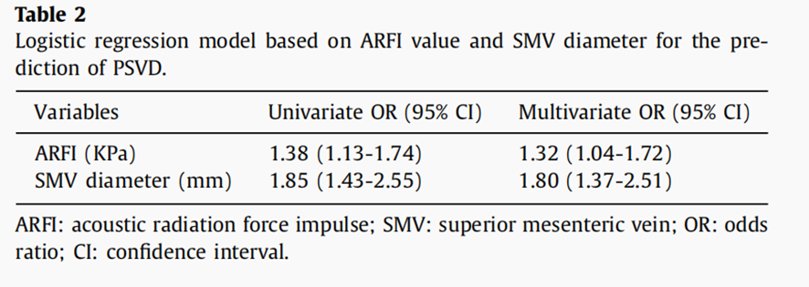 Application of Ultrasound Elastography Scoring in Diagnosing Potential ...