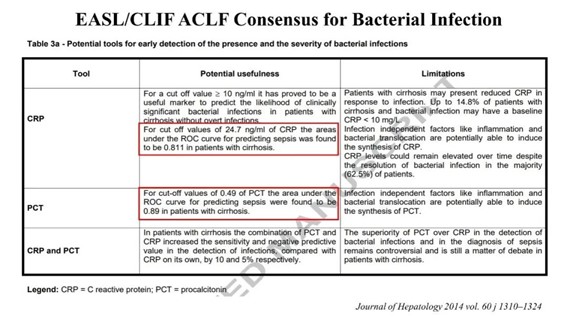 APASL 2023 | Prof. Ning Qin: Treatment of ACLF with Infection and Its ...