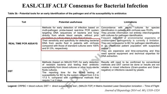 APASL 2023 | Prof. Ning Qin: Treatment of ACLF with Infection and Its ...