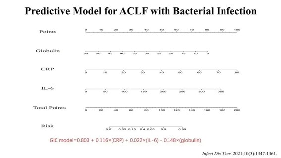 APASL 2023 | Prof. Ning Qin: Treatment of ACLF with Infection and Its ...