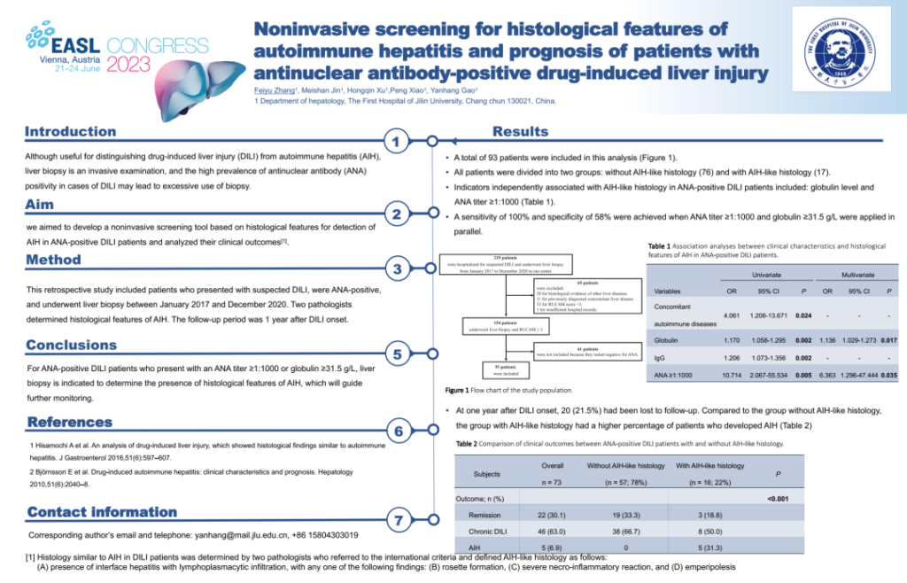 Dr.Yanhang Gao's Team: Non-Invasive Screening for ANA-Positive DILI ...