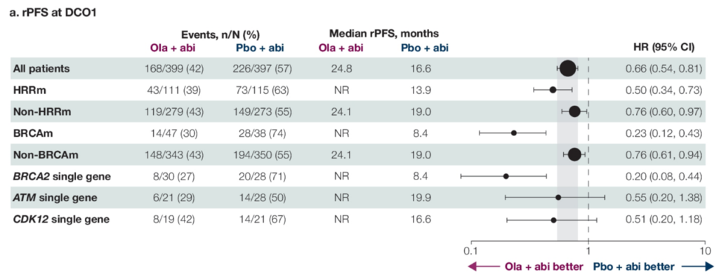 ASCO-GU Interview | Dr. Pengfei Shen Interprets PROpel Study, Shares ...