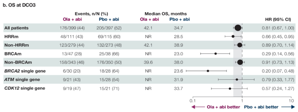 ASCO-GU Interview | Dr. Pengfei Shen Interprets PROpel Study, Shares ...