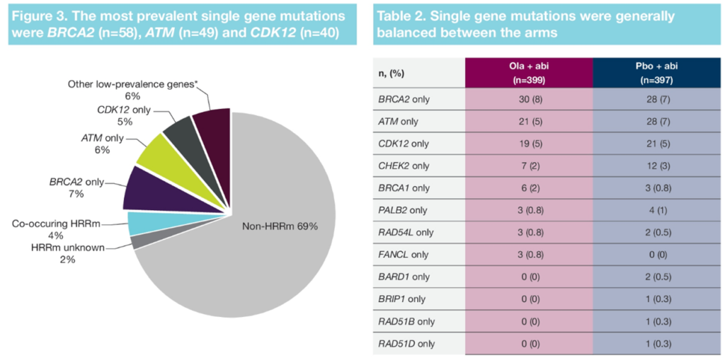 ASCO-GU Interview | Dr. Pengfei Shen Interprets PROpel Study, Shares ...