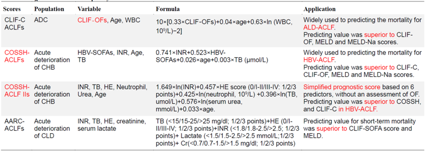 APASL Lecture Hall | Prof. Jun Li: Latest Developments in ACLF Early ...