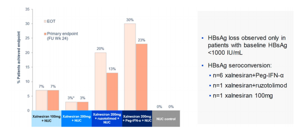 Annual Review | Dr. Guiqiang Wang: Pursuing Clinical Cure for Hepatitis ...