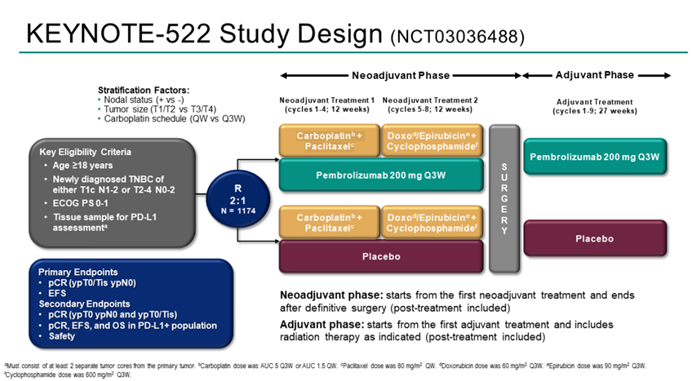 Professor Jiang Zefei: Advances in the Treatment of Triple-Negative ...