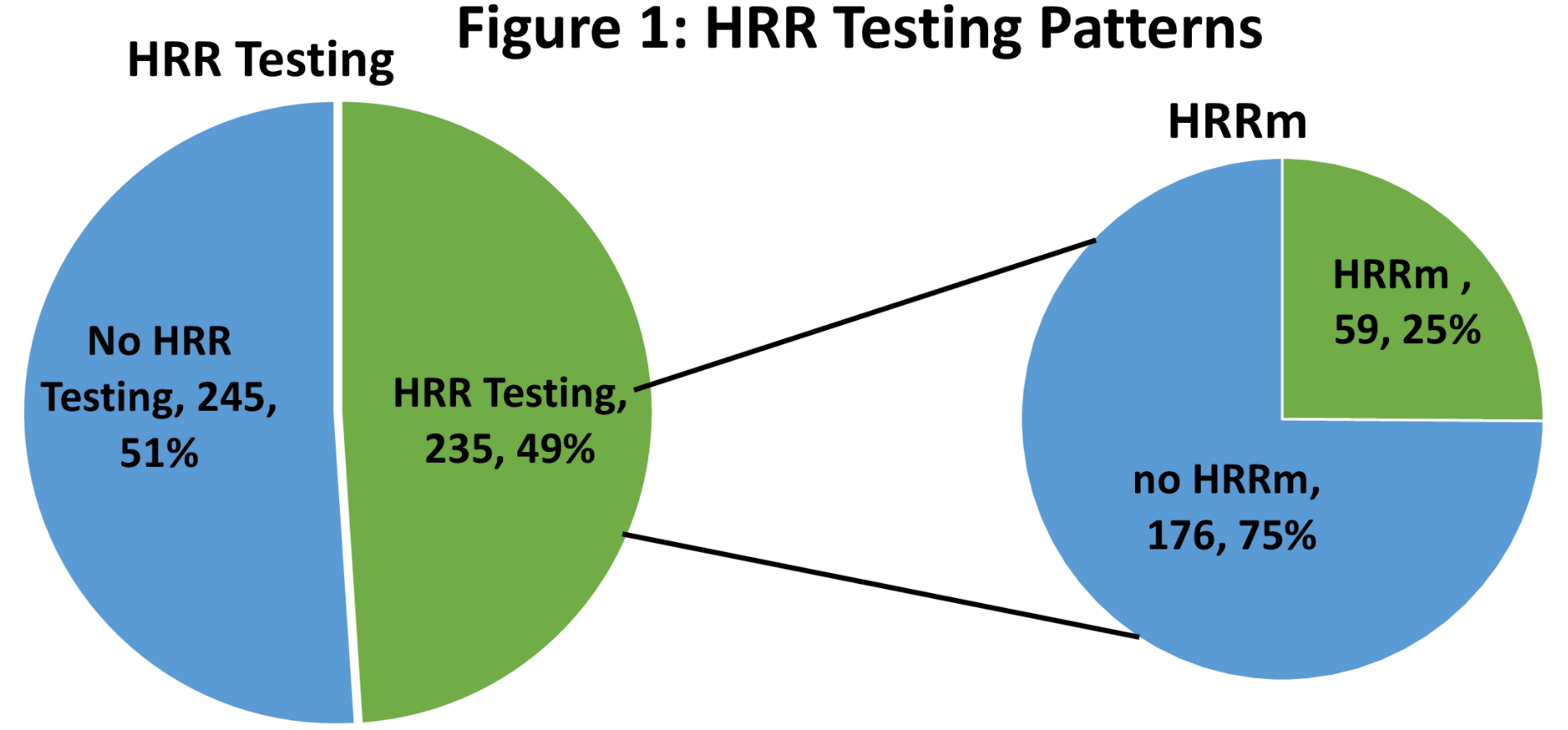 ASCO-GU Interview | Dr. Junlong Zhuang Interprets the BRCAAway Study ...
