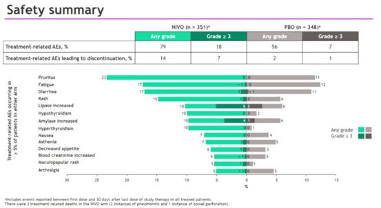 EAU24 Interview | Dr. Matthew Galsky reports the OS results of the ...