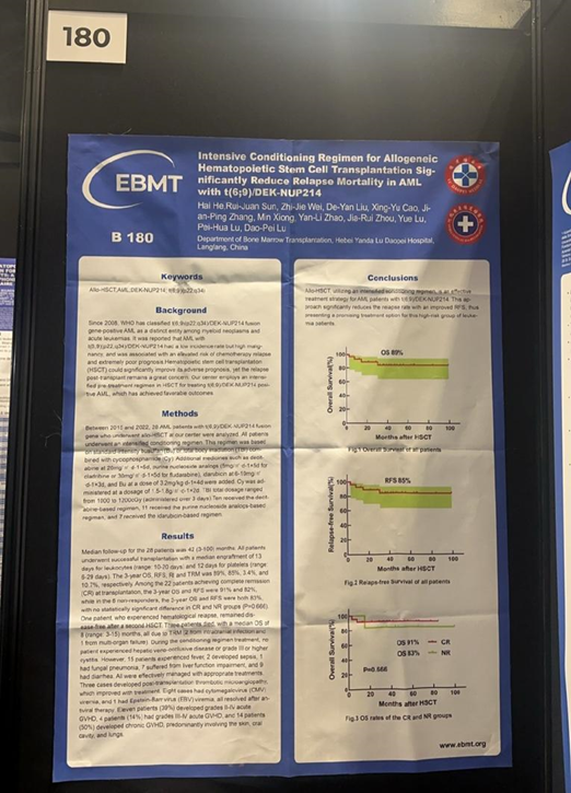 EBMT China's Voice | Professor Ruijuan Sun's Team:Enhancing Pre ...